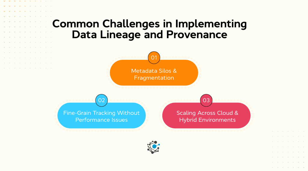 Data Lineage vs Data Provenance - Best Practices and Insights